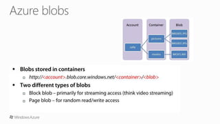 Azure SQL, Blobs and ATS | PPTX