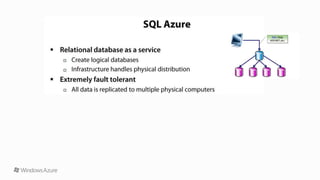 Azure SQL, Blobs and ATS | PPTX