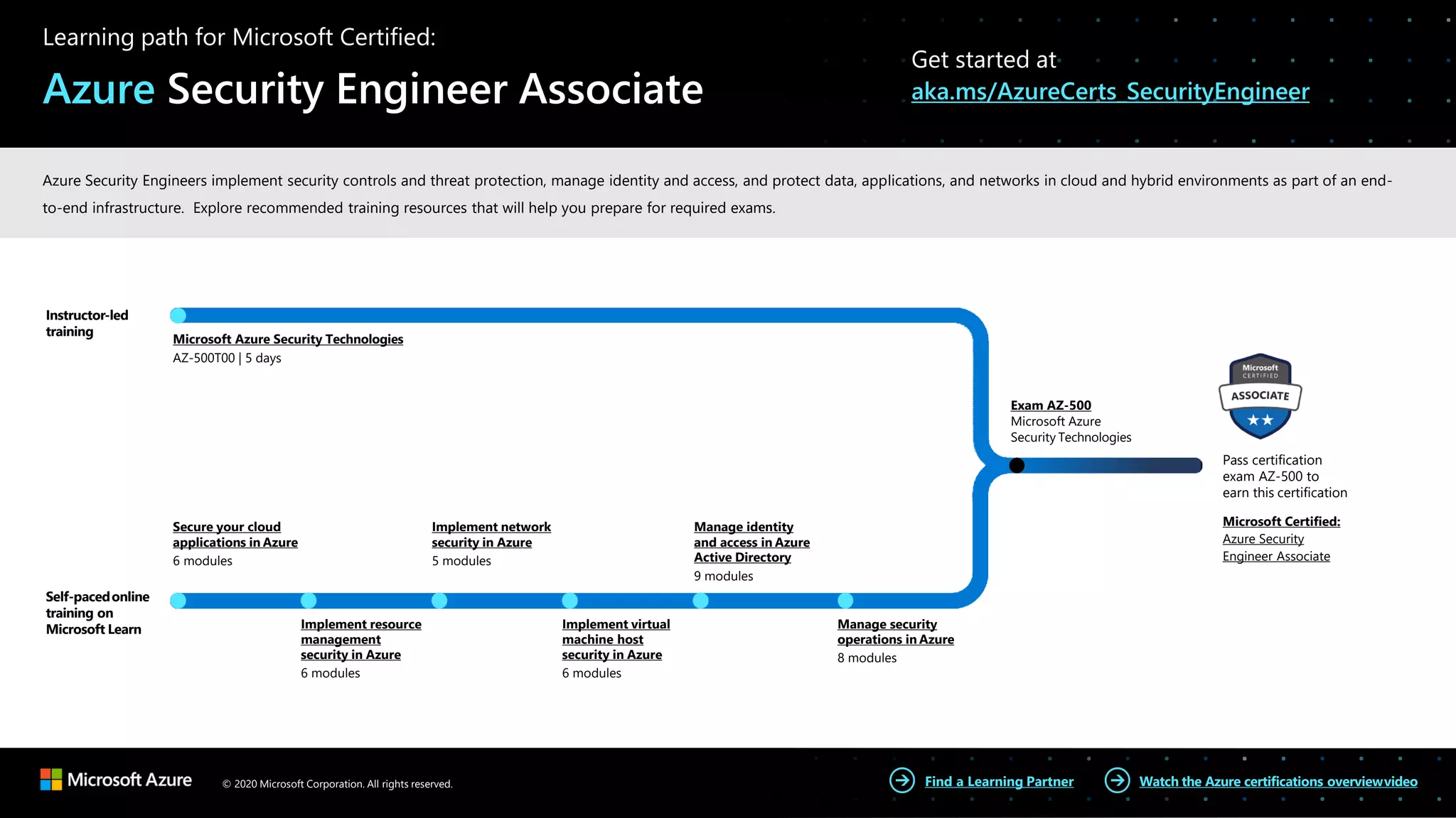 Azure Training + Certification Guide.pdf