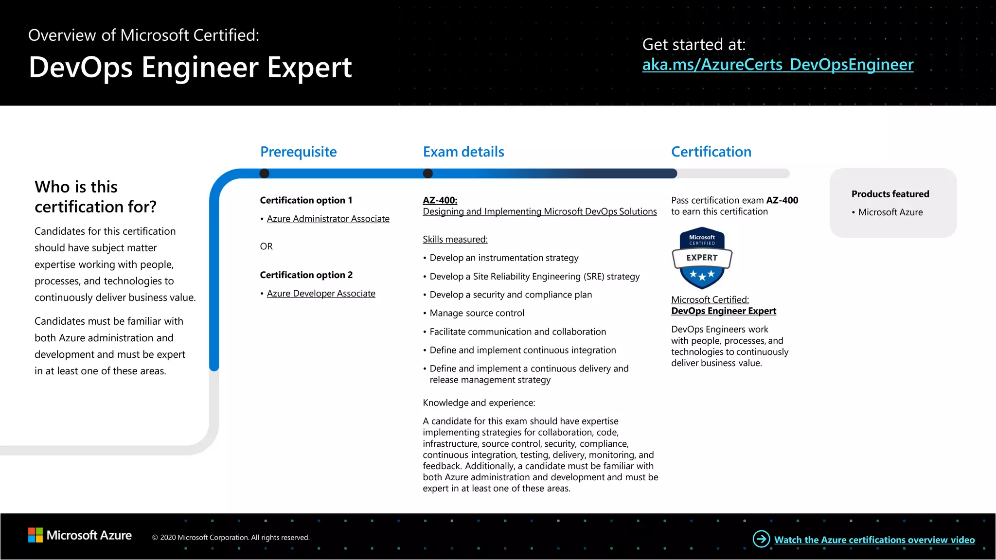 Azure Training + Certification Guide.pdf