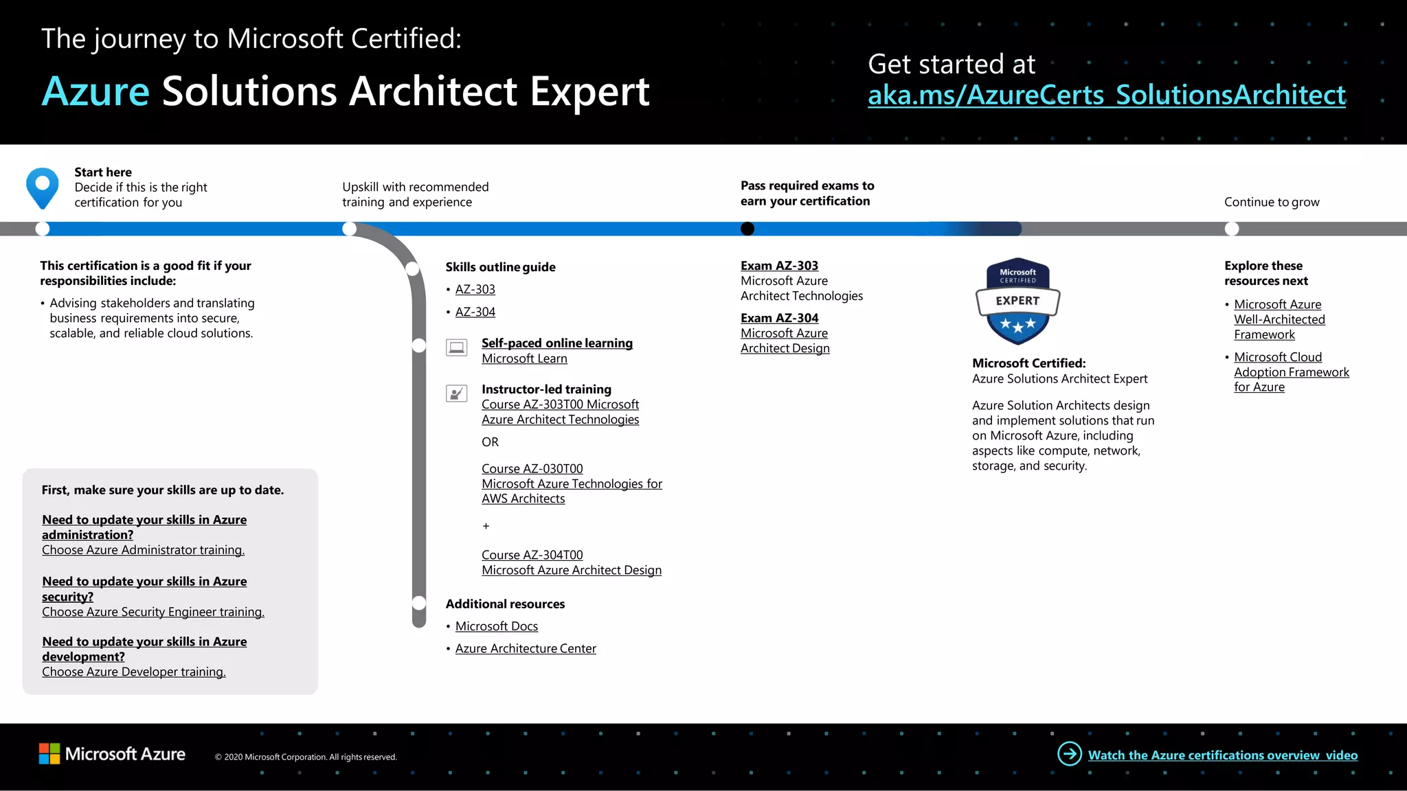 Azure Training + Certification Guide.pdf