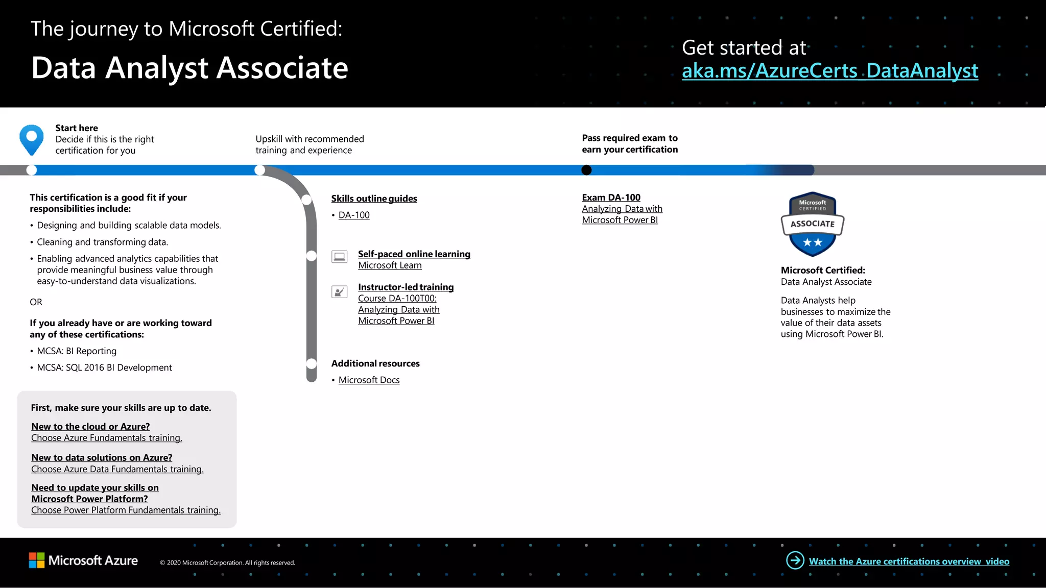 Azure Training + Certification Guide.pdf