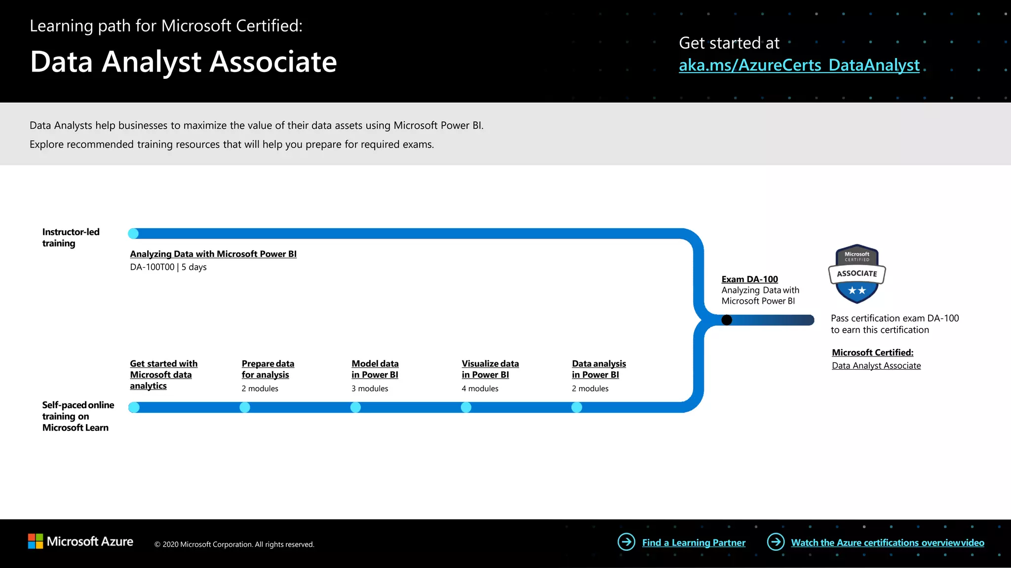 Azure Training + Certification Guide.pdf