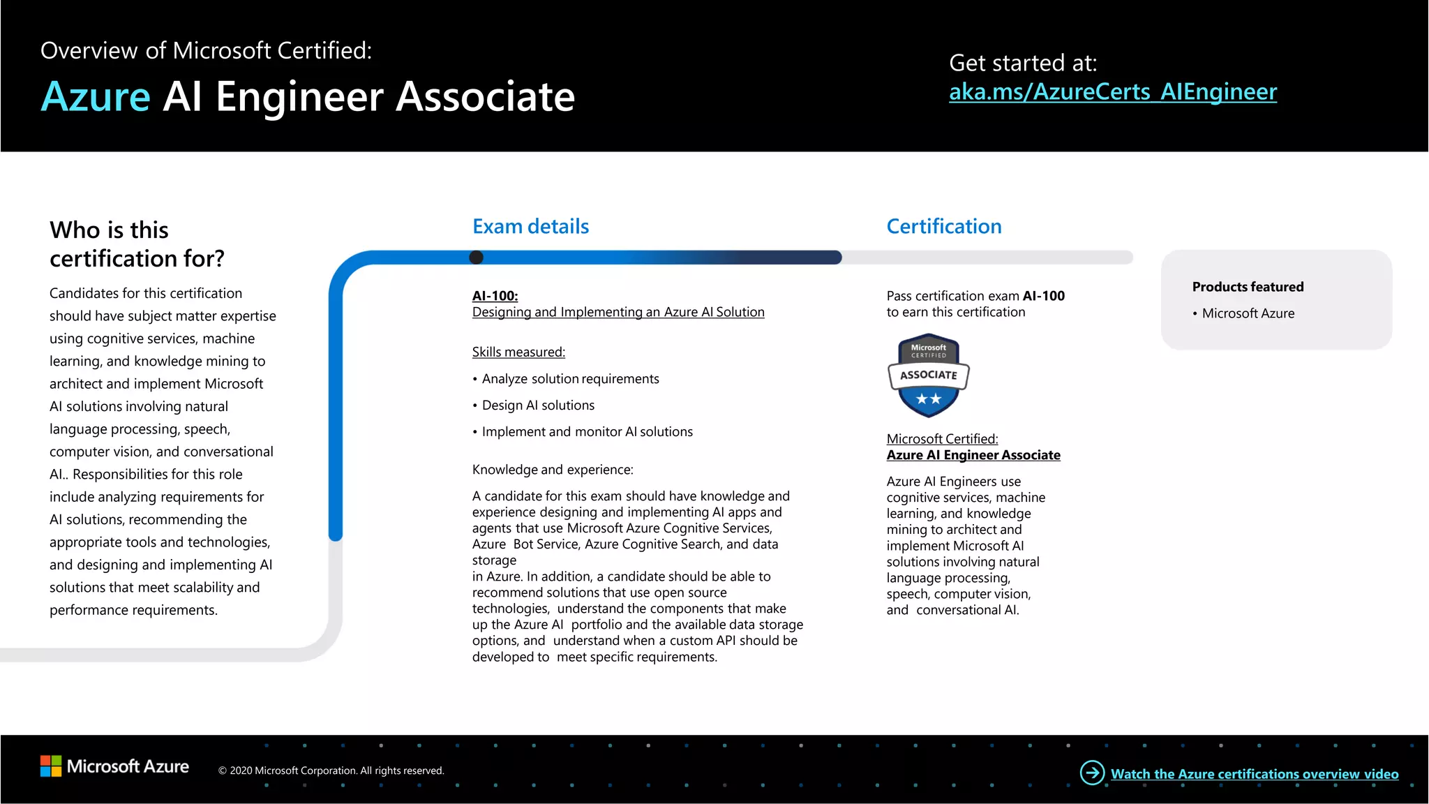 Azure Training + Certification Guide.pdf