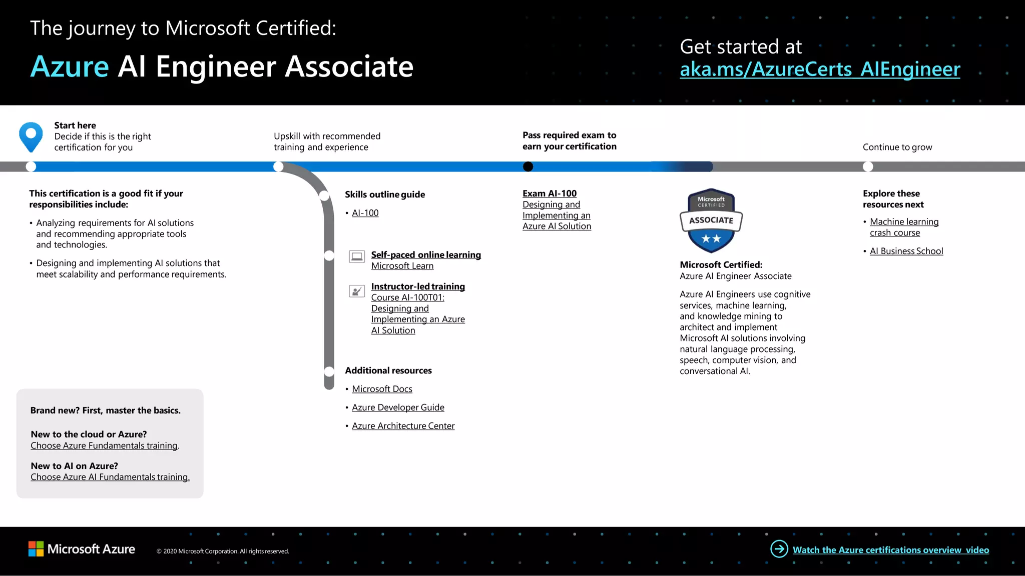 Azure Training + Certification Guide.pdf