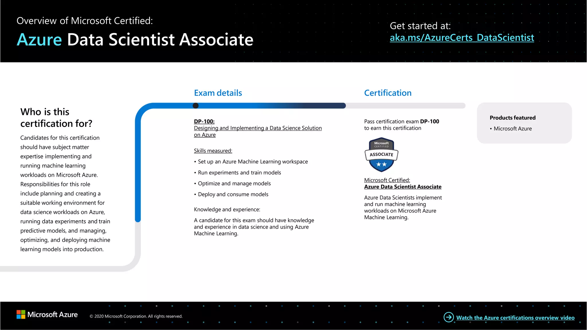 Azure Training + Certification Guide.pdf