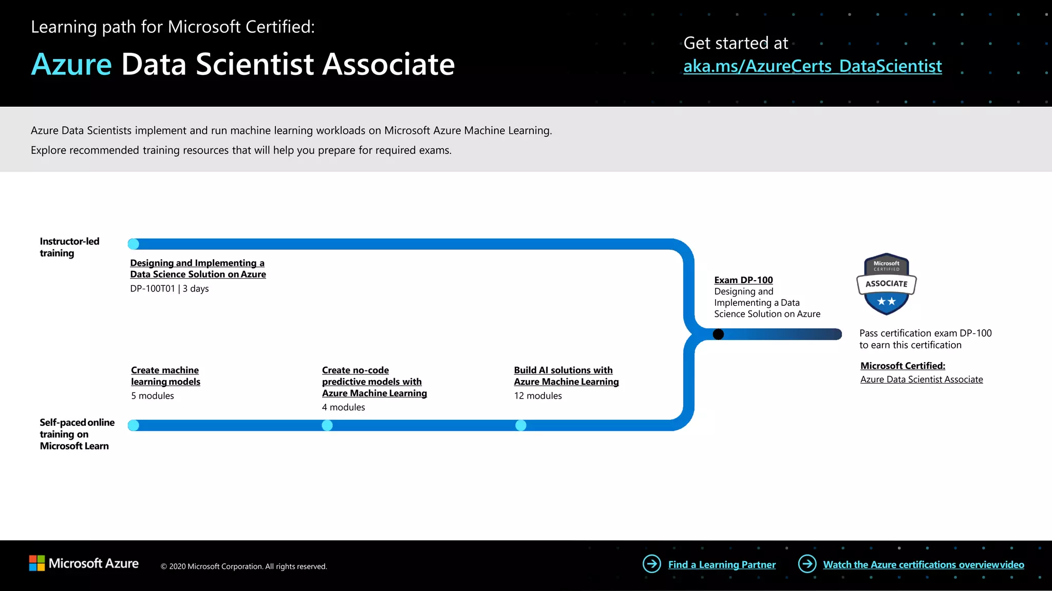 Azure Training + Certification Guide.pdf