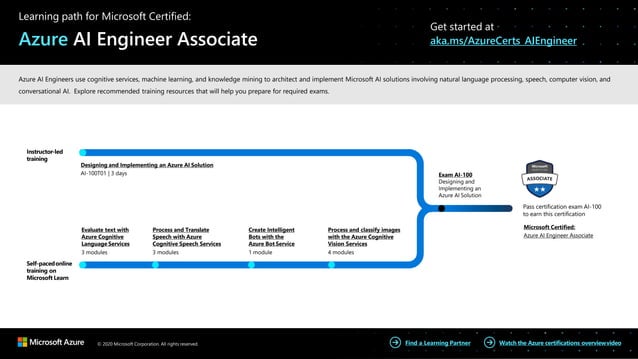Azure Training + Certification Guide.pdf | Cloud Computing | Internet