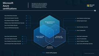 Azure Training + Certification Guide .pdf