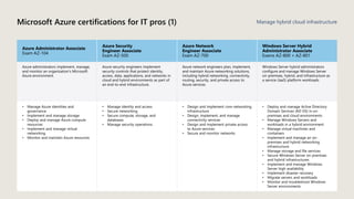 Azure Training + Certification Guide .pdf
