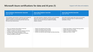 Azure Training + Certification Guide .pdf