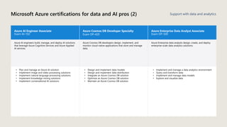 Azure Training + Certification Guide .pdf