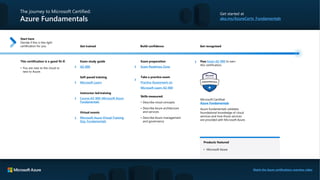 Azure Training + Certification Guide .pdf