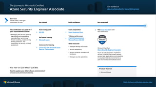Azure Training + Certification Guide .pdf