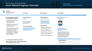 Azure Training + Certification Guide .pdf
