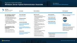 Azure Training + Certification Guide .pdf