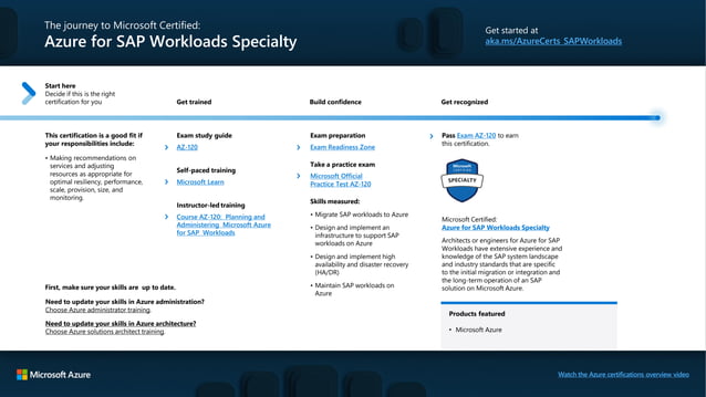 Azure Training + Certification Guide .pdf | Cloud Computing | Internet
