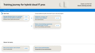 Azure Training + Certification Guide .pdf