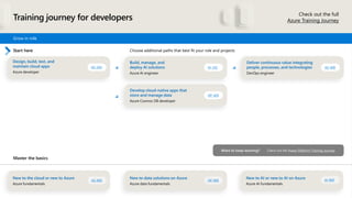 Azure Training + Certification Guide .pdf