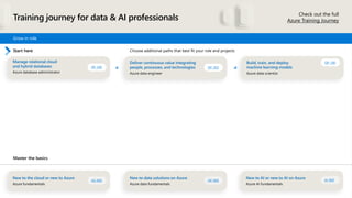 Azure Training + Certification Guide .pdf