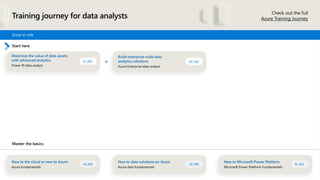 Azure Training + Certification Guide .pdf