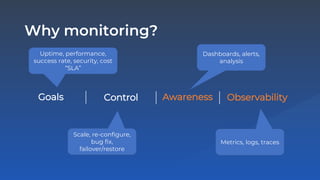 Mastering Azure Monitor | PDF