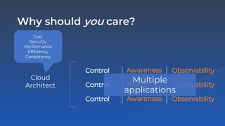 Mastering Azure Monitor | PDF