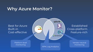 Mastering Azure Monitor | PDF
