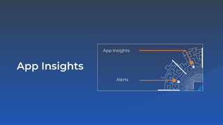 Mastering Azure Monitor | PDF