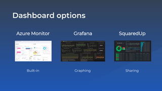 Mastering Azure Monitor | PDF