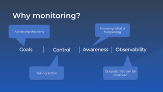 Mastering Azure Monitor | PDF