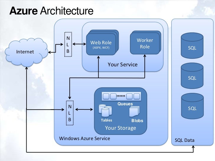 Azure Umbraco Workshop 