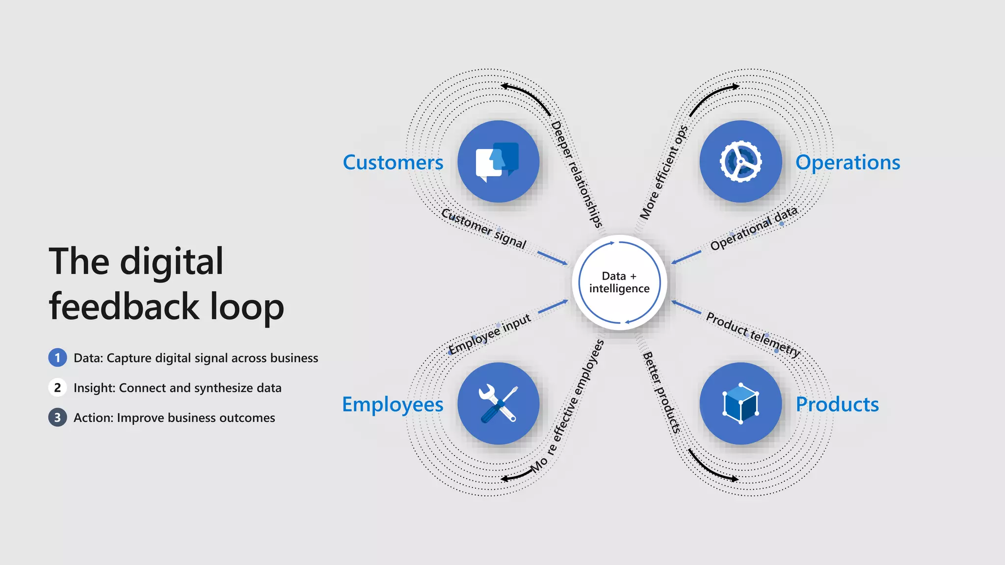 Microsoft Azure update | PPT