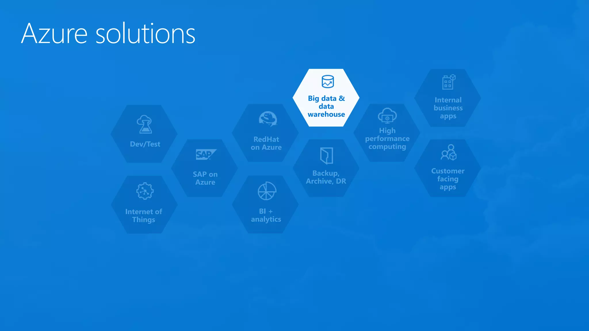 Microsoft Azure update | PPT