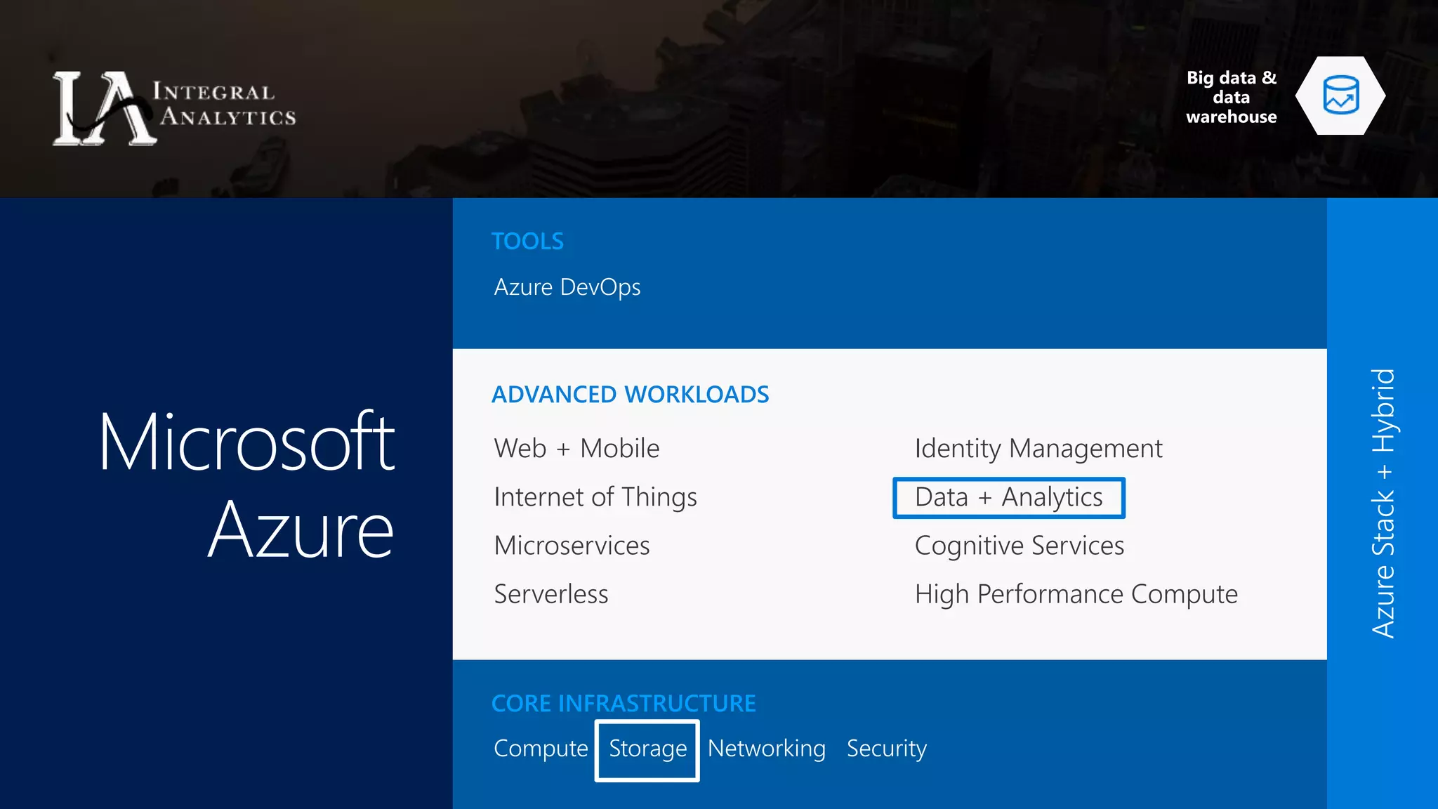 Microsoft Azure update | PPT