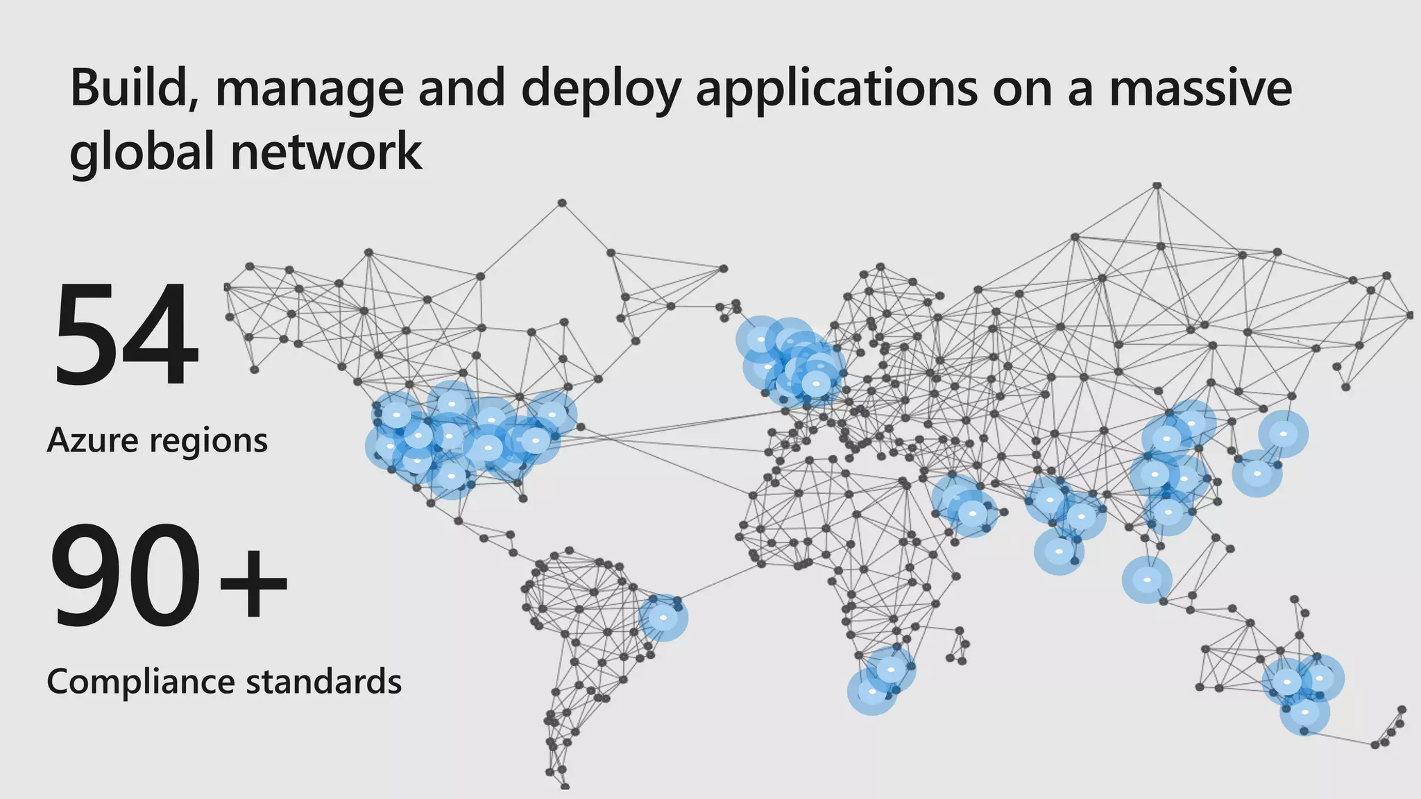 Microsoft Azure update | PPT