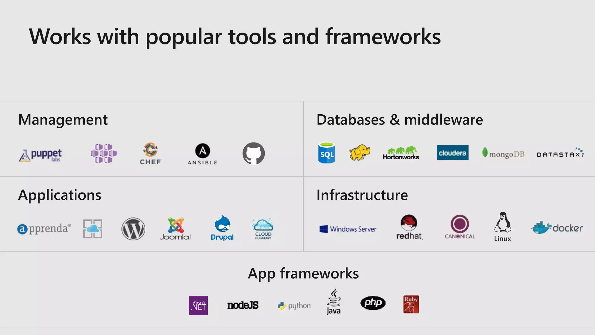 Microsoft Azure update | PPT