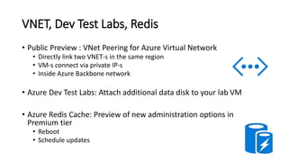 Azure Update, July 2016 | PPTX