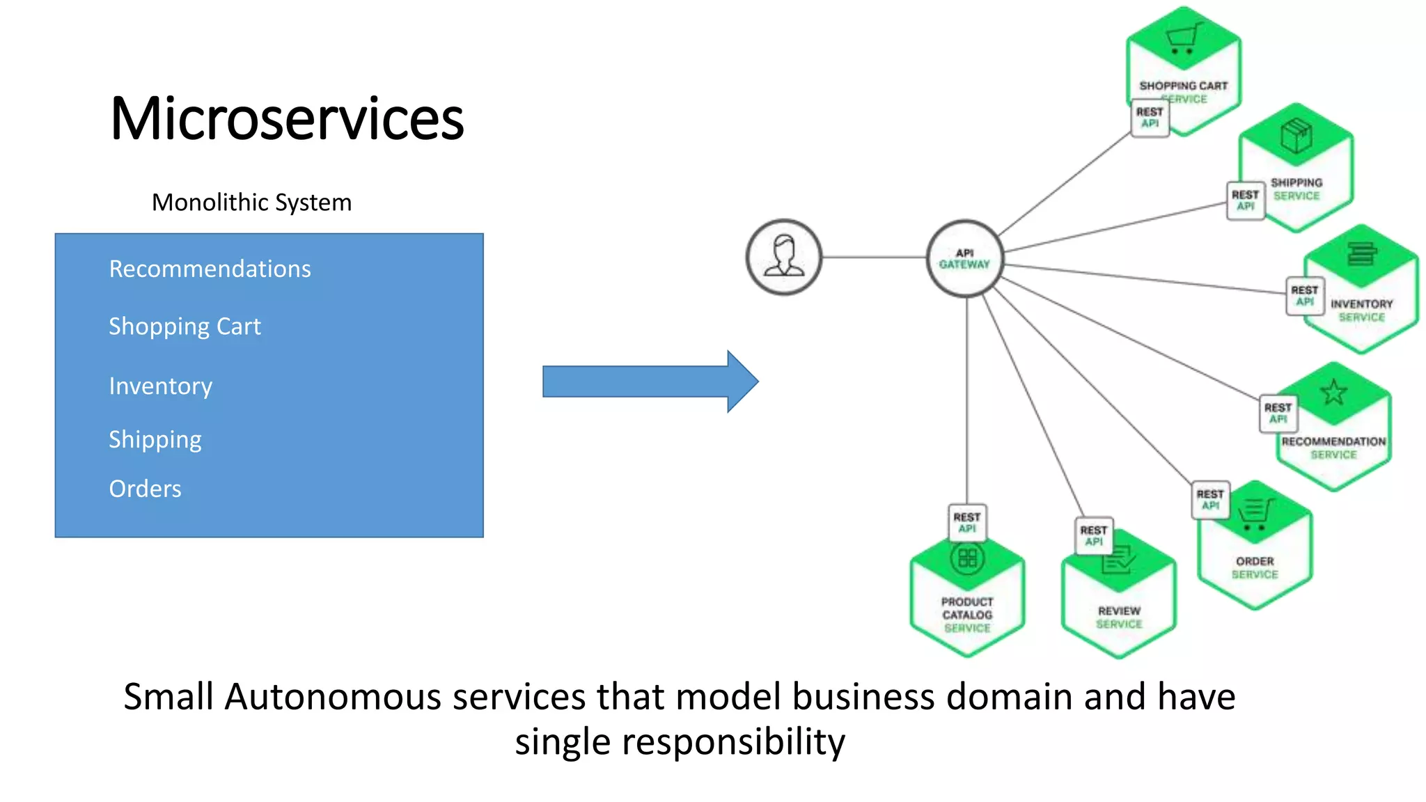 Tokyo Azure Meetup #7 - Introduction to Serverless Architectures with ...