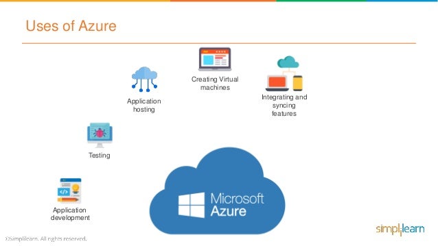 What Is Azure Microsoft Azure Tutorial For Beginners Microsoft A
