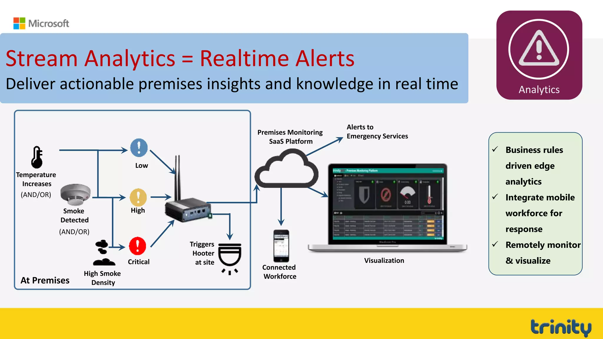 TrinityIot Premises Monitoring platform + Microsoft Partnership | PPT