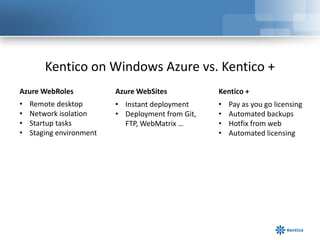 Common questions for Windows Azure and Kentico CMS | PPT