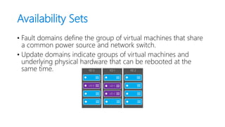 Everything you need to know about Azure Virtual Machines | PPTX | Cloud ...