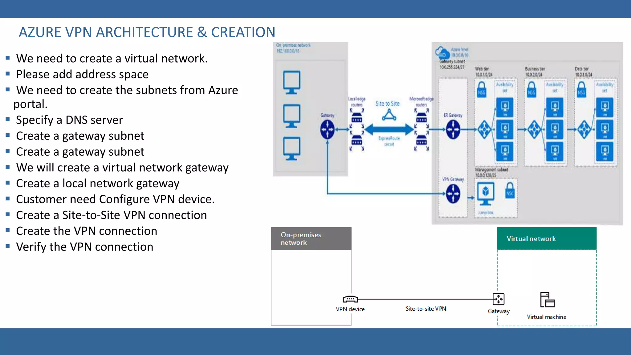 Azure virtual network | PPTX