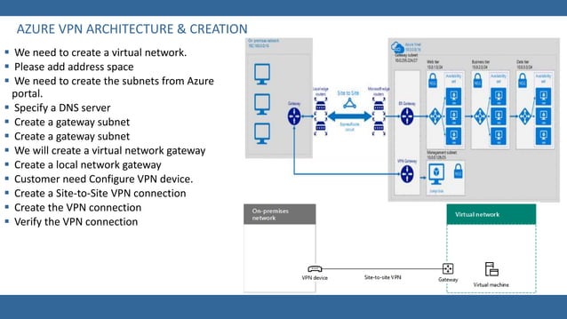 Azure virtual network | PPTX