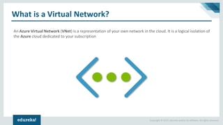 Azure Virtual Network Tutorial | Azure Virtual Machine Tutorial | Azure Training | Edureka Live ...