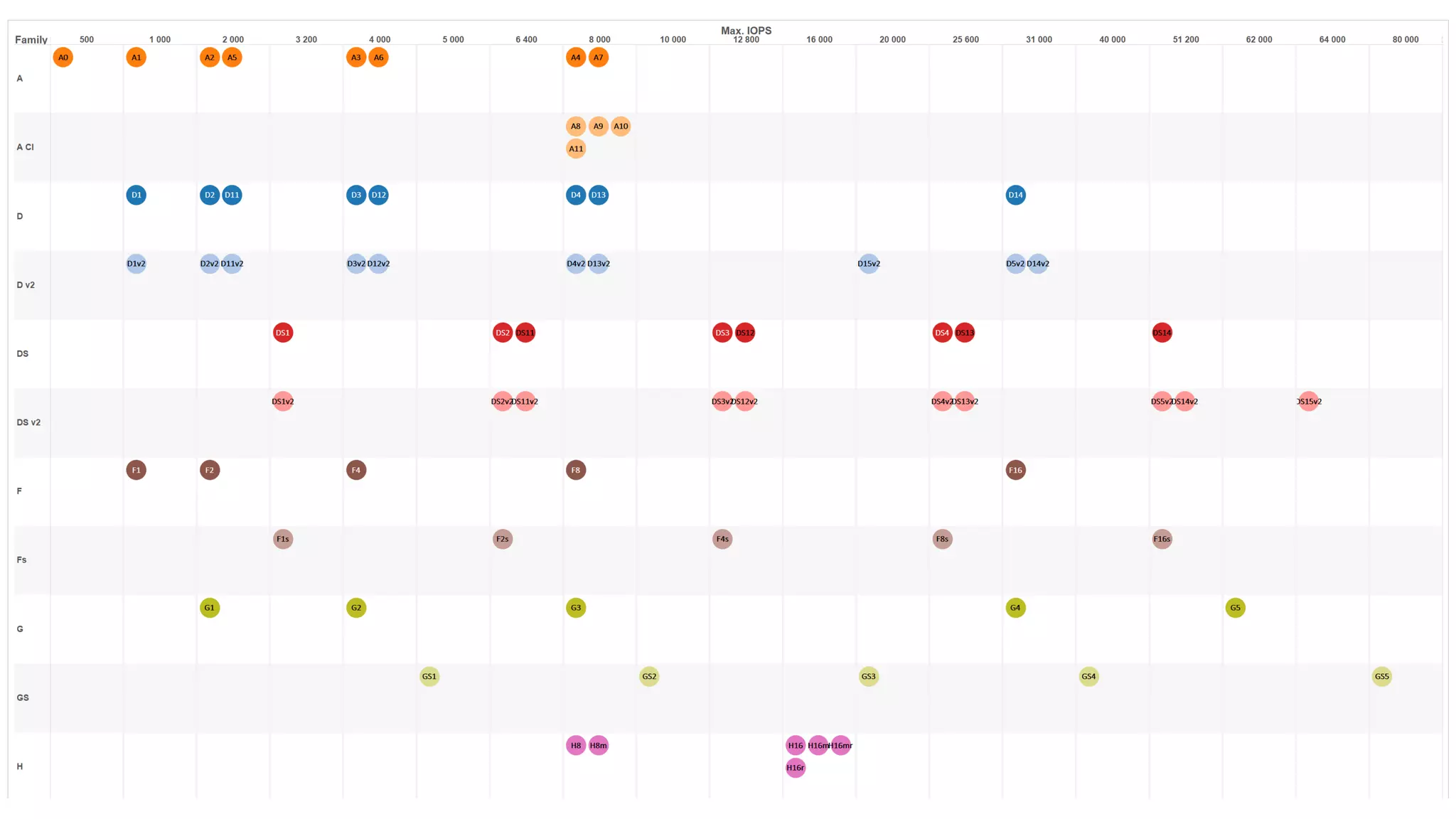 Microsoft Azure VM Cheat Sheet | PPT