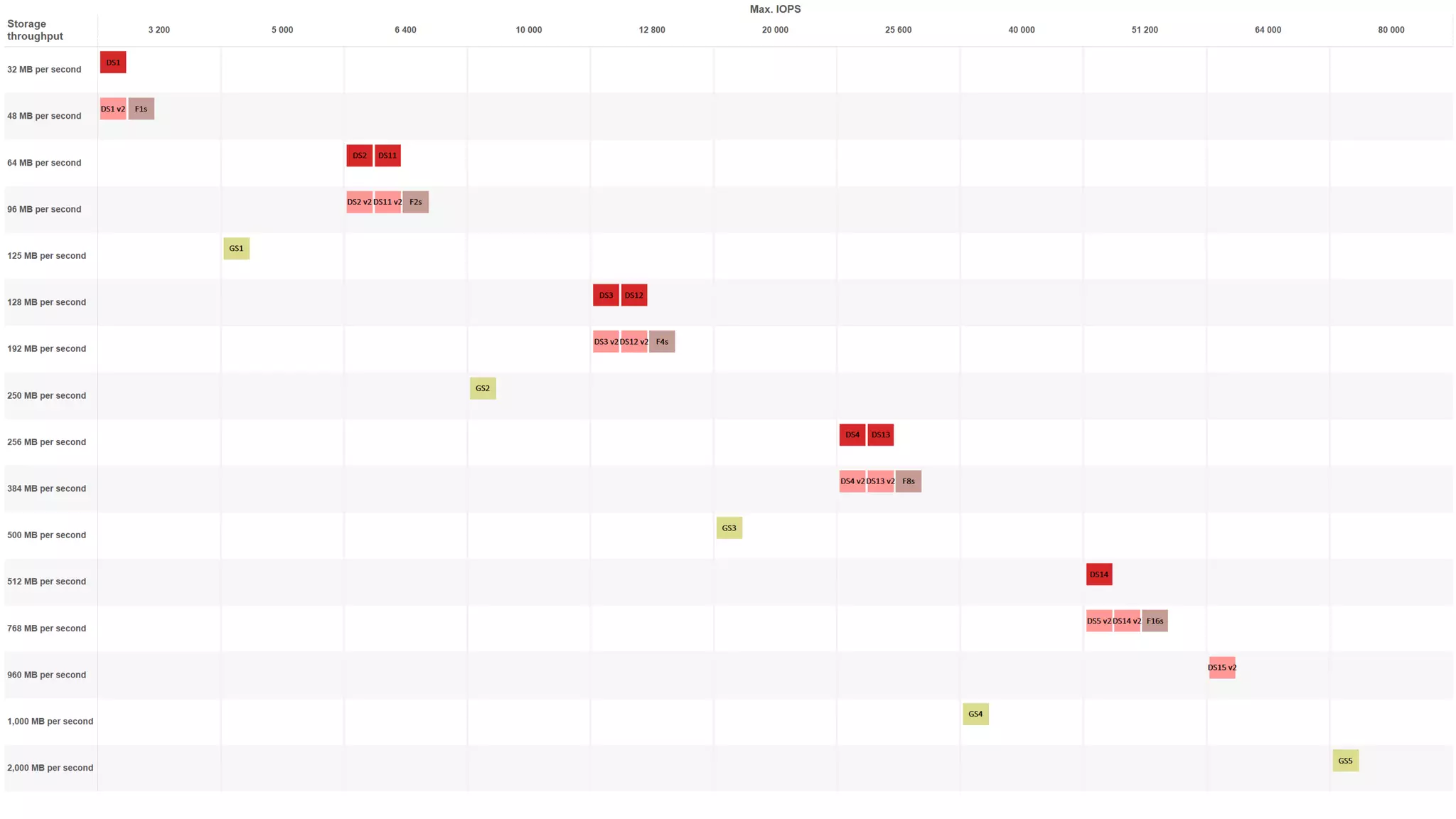 Microsoft Azure VM Cheat Sheet | PPT