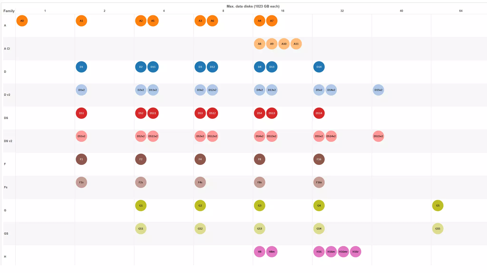 Microsoft Azure VM Cheat Sheet | PPT