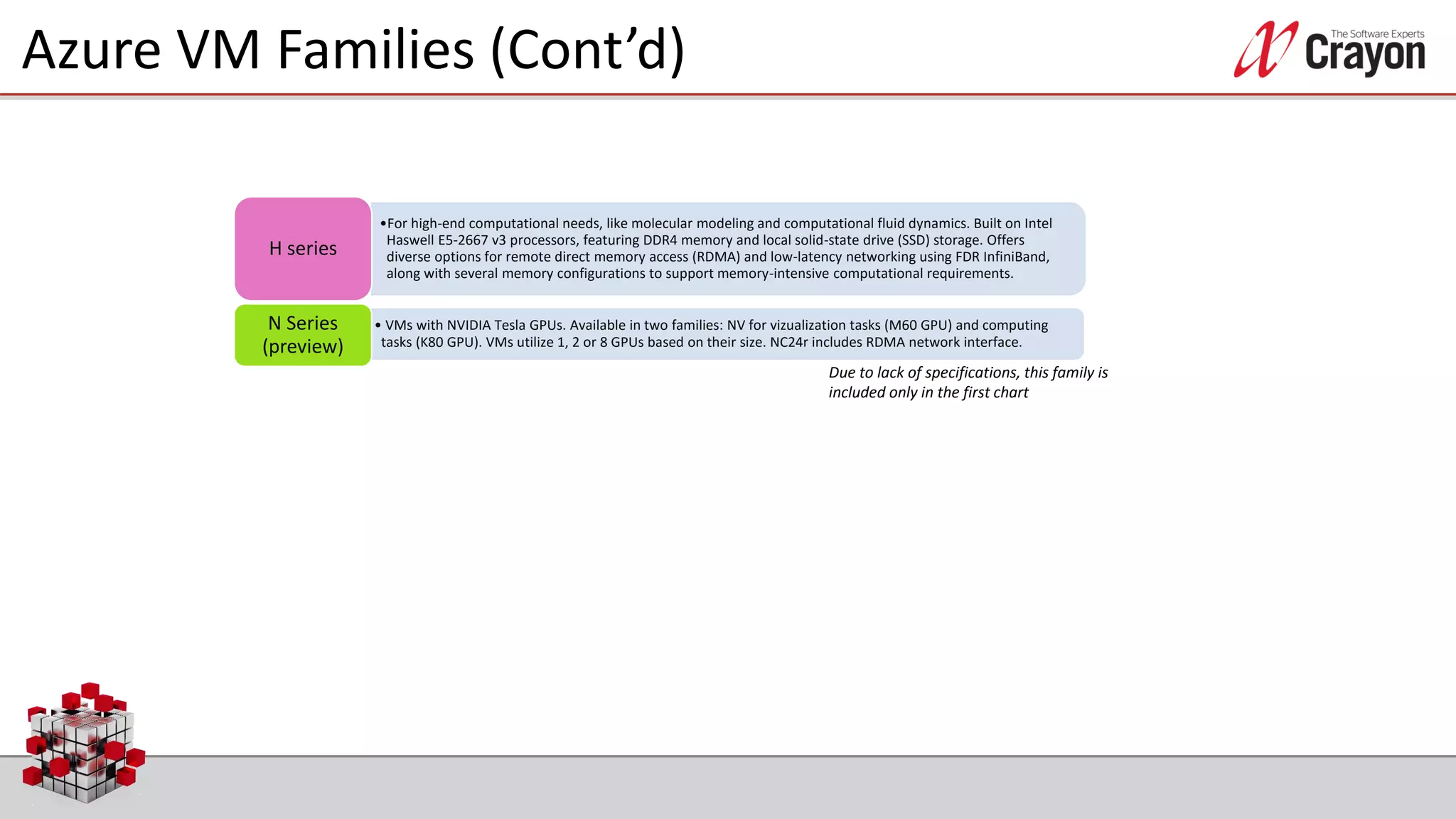 Microsoft Azure VM Cheat Sheet | PPT